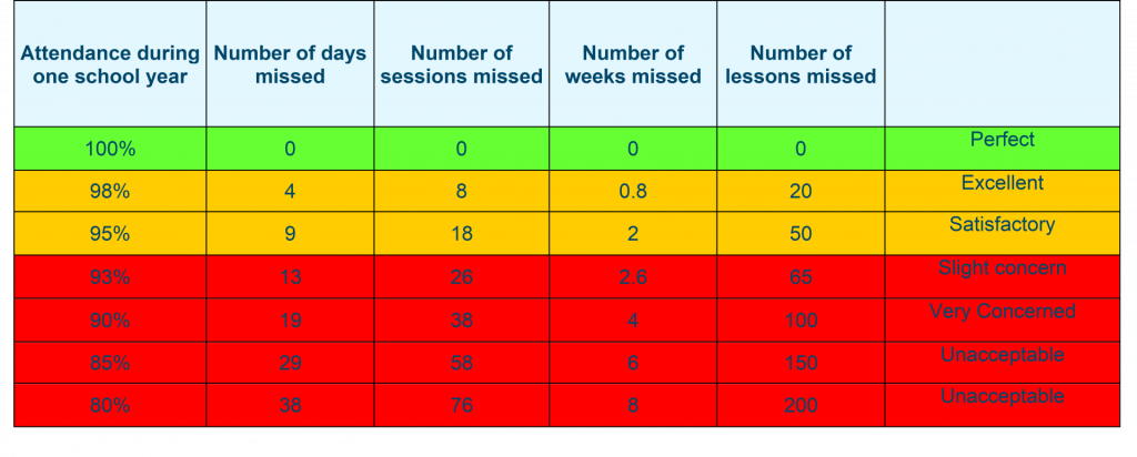 Attendance & Punctuality - Keys Meadow Primary School