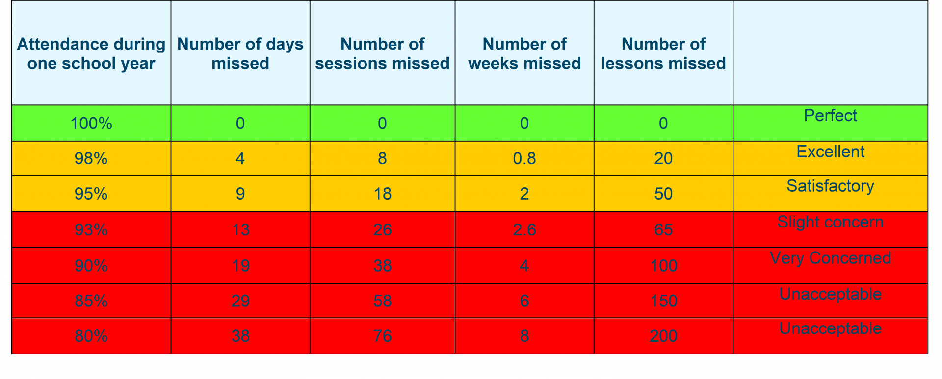 Attendance & Punctuality - Keys Meadow Primary School